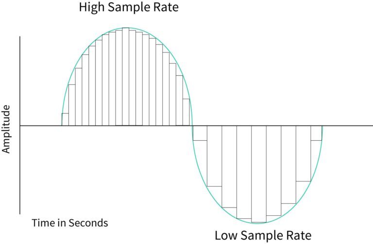The Secrets of Sample Rates | Just Sound Effects